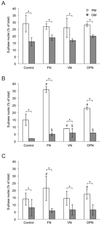 Distinct Effects of RGD-glycoproteins on Integrin-Mediated Adhesion and ...