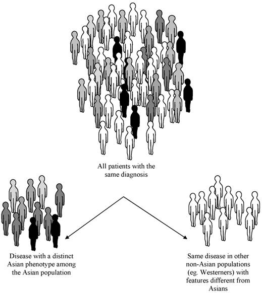 Characterization of the Asian Phenotype - An Emerging Paradigm with ...