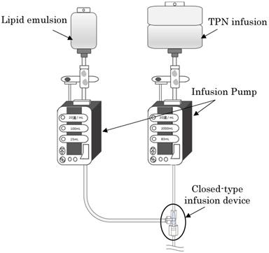 Microbial growth and importance of flushing inside closed-type infusion ...