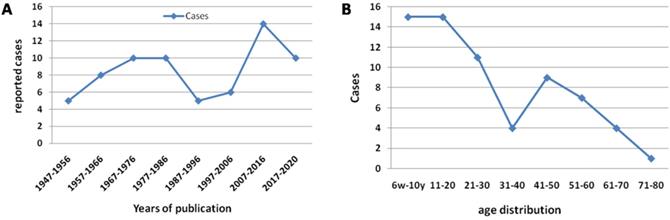 Intrathoracic rib: rare rib anomaly, review of the literature and ...