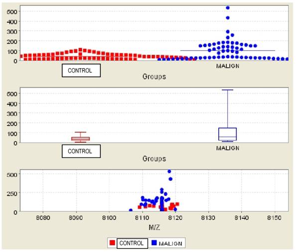 The Value of Serum Biomarkers (Bc1, Bc2, Bc3) in the Diagnosis of Early ...