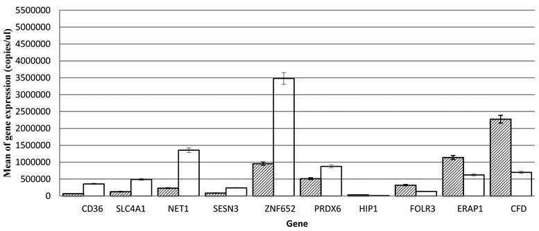 Microarray Analysis of Differential Gene Expression Profile in ...