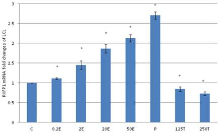 Sex-Steroid Regulation of Relaxin Receptor Isoforms (RXFP1 & RXFP2 ...