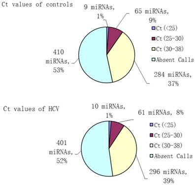 Mir Pcr Array