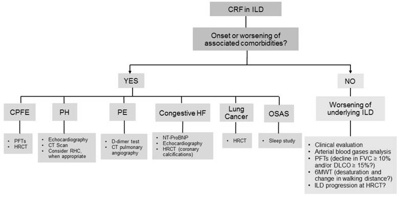 Management of Chronic Respiratory Failure in Interstitial Lung Diseases ...