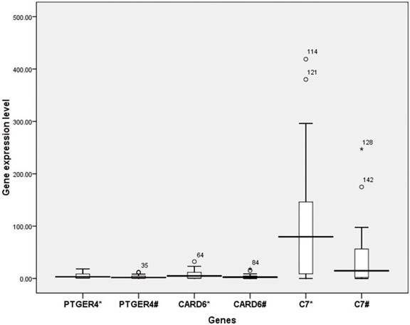 Locus 5p13.1 may be associated with the selection of cancer-related HBV ...