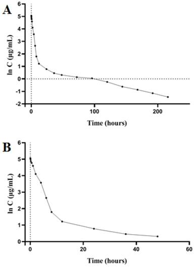 Anti-Tumor Activity and Pharmacokinetics of AP25-Fc Fusion Protein