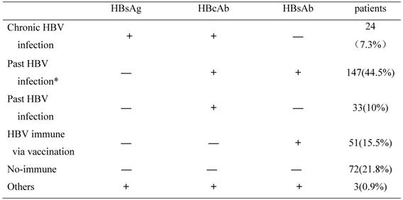 Occult Hepatitis B Virus Infection In Maintenance Hemodialysis Patients