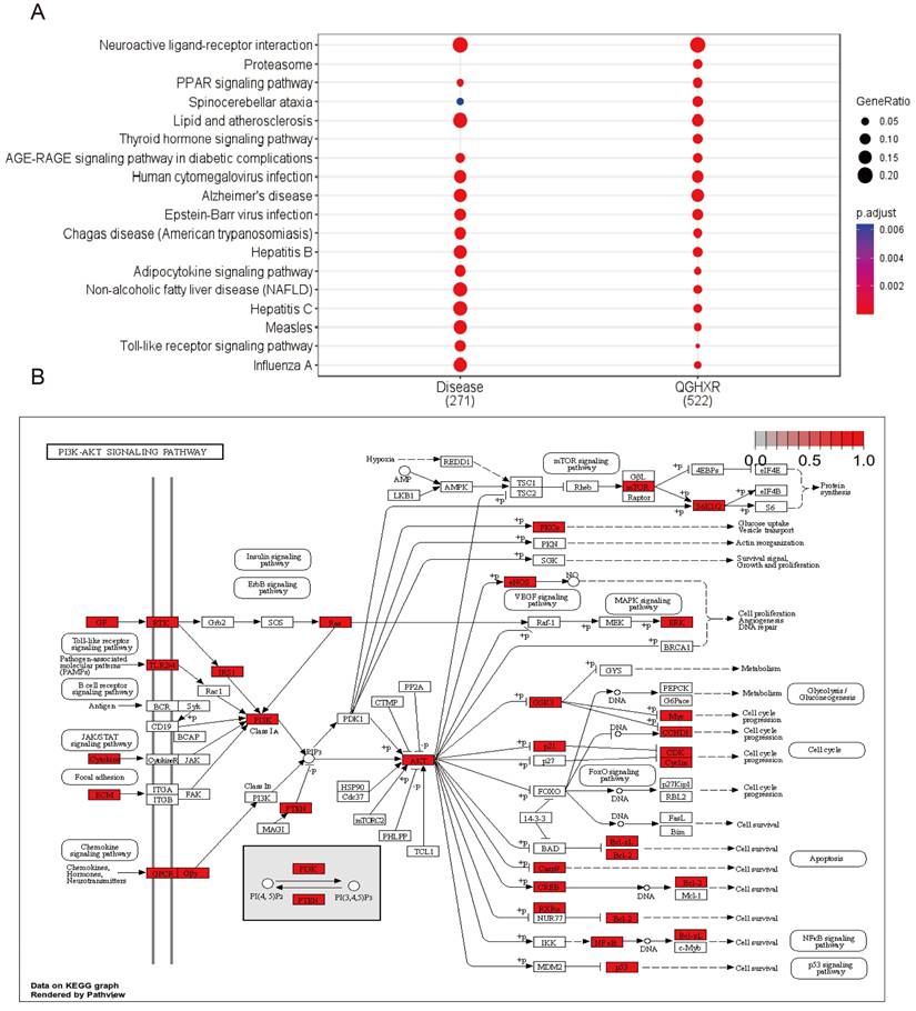 Qinggan Huoxue Recipe attenuates Alcoholic Liver Disease by suppressing ...