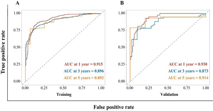 Red Blood Cell Distribution Width as a Potential Valuable Survival ...